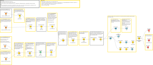 01_Solution — NodePit