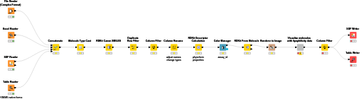 Chemistry Basics Visualization — NodePit
