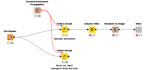 Python and Jupyter — NodePit