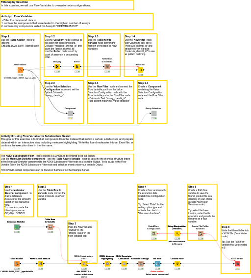 05. Flow Variable - solution — NodePit