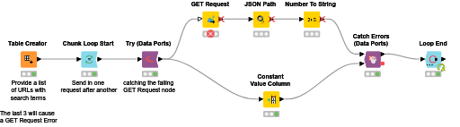 1 Try Catch — NodePit