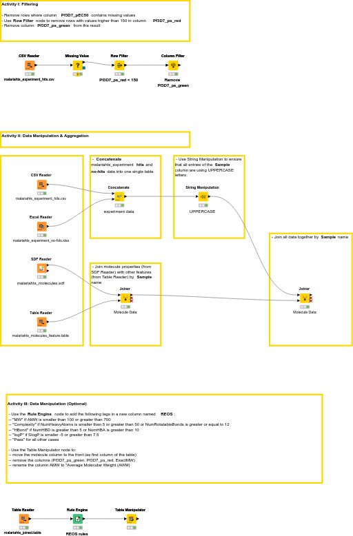 01. Data Manipulation - solution — NodePit