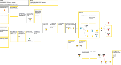01_Exercise — NodePit