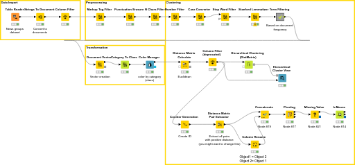 k-means-similarity-matrix-preprocessing — NodePit