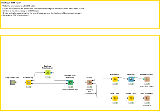 Creating_a_BIRT_report — NodePit