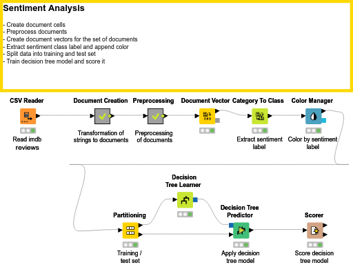 Sentiment_Analysis — NodePit