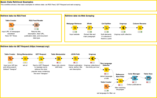 Basic Data Retrieval Examples — NodePit