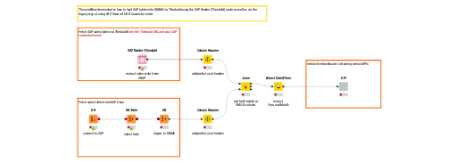 14_Theobald_meets_SAP_HANA — NodePit
