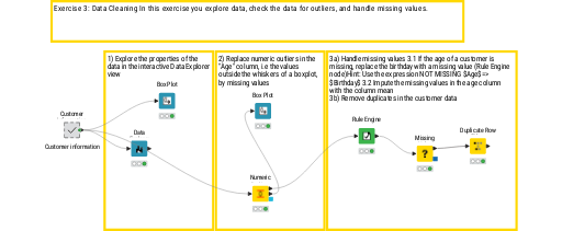 02_Data_Cleaning_Exercise — NodePit