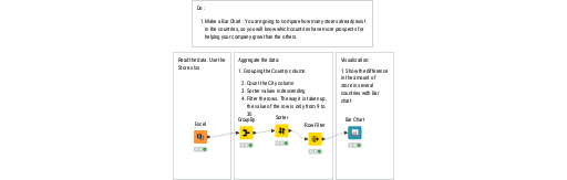 04_Visualization_Exercises — NodePit