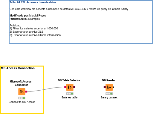 Extraccion_DATOS_MSAccess — NodePit