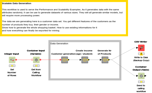 00_Scalable_Data_Generation_secondExample — NodePit 00_Scalable_Data_Generation_secondExample — NodePit