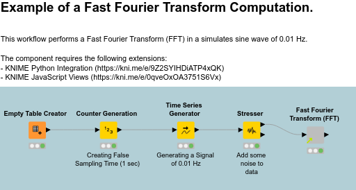 Fourier_Analysis_use_case — NodePit