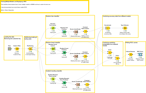 ROC_model_comparison — NodePit