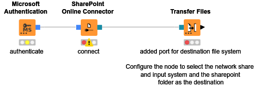 Sharepoint transfer files — NodePit