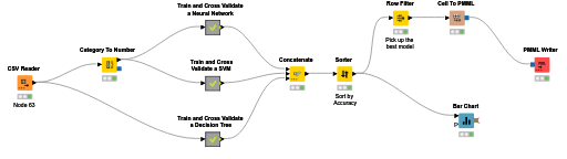 MainProject — NodePit