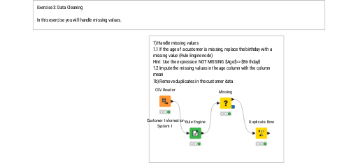 02. Data Cleaning - Exercise — NodePit