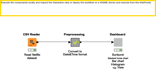 14_Interactive_dashboard_netflix_shows — NodePit