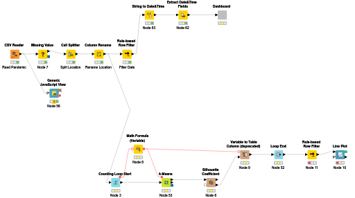 KNIME_project — NodePit