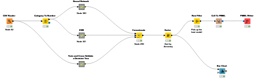 credit_score_model — NodePit