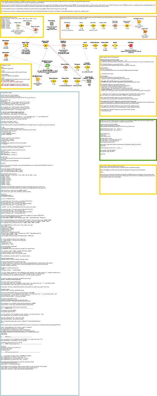 kn_automl_h2o_regression_python — NodePit