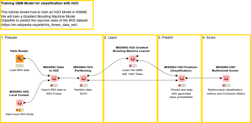 02_H2O_GBM_Classification_Model — NodePit