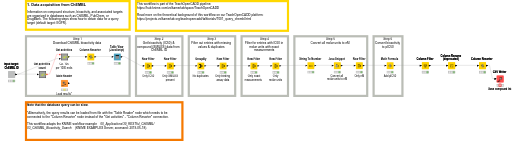 TeachOpenCADD_Workflow1_Data_acquisition_ChEMBL — NodePit