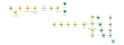 KNIME_project2 — NodePit