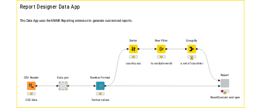 Report Designer Data App — NodePit