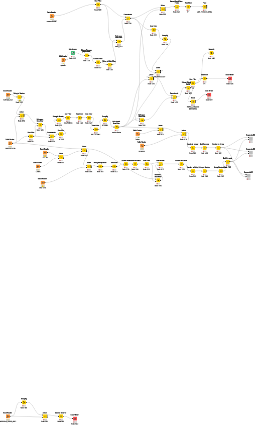 GC_DashBoardM — NodePit