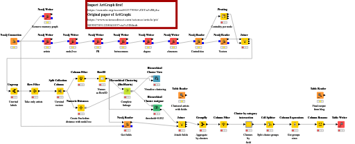 ArtGraph_analysis — NodePit
