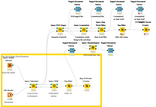 Spacy_preproc_nodes_fixed — NodePit