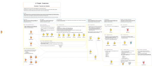 Customer Transactions Analysis - Solution — NodePit