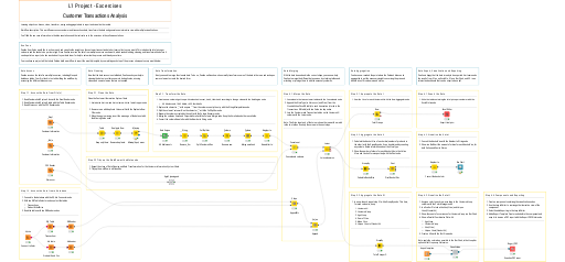 Customer Transactions Analysis - Solution — NodePit