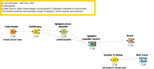 Using lightgbm classifier — NodePit