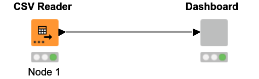 Ash3_DataDashboard — NodePit