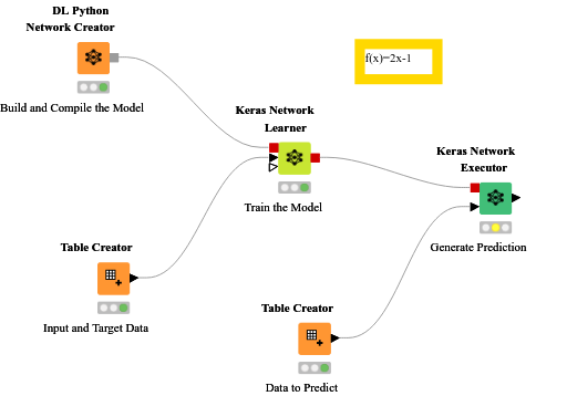 Keras Simple Linear Regression — NodePit