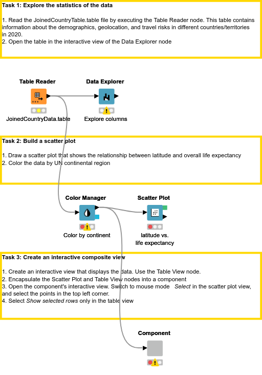 04 Visualization - Solution — NodePit