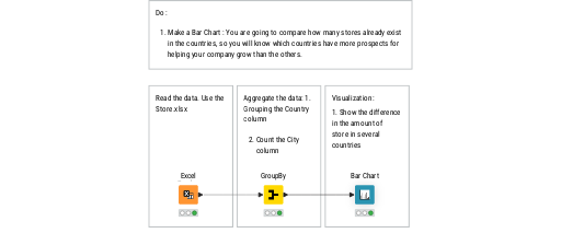04 Visualization Exercises — Nodepit
