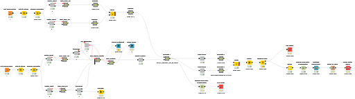 EV_Flow_Analysis_Scaled — NodePit