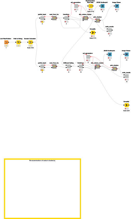 EV_Flow_Analysis_training — NodePit