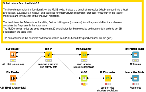 01_Example_for_using_MoSS — NodePit