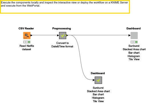 14_Interactive_dashboard_netflix_shows — NodePit