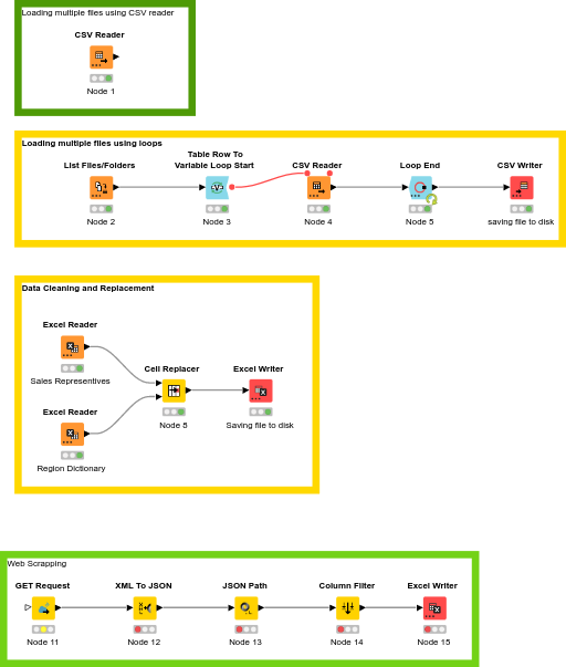 KNIME_project_data_loading_and_cleaning_part1 — NodePit