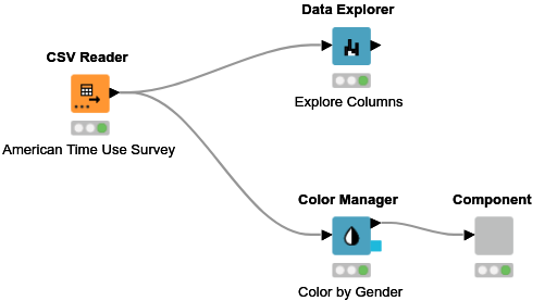 01- Visualization — NodePit