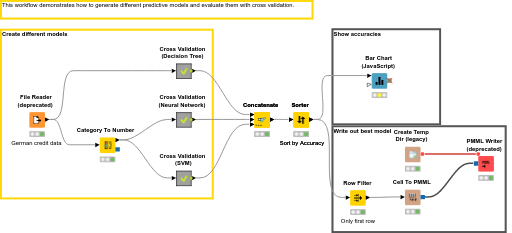 01_CreditScoring — NodePit