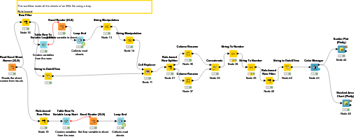 05_Read_all_sheets_from_an_XLS_file_in_a_loop — NodePit
