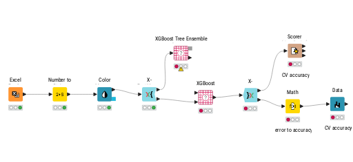 Churn - XGboost_cross_validation — NodePit
