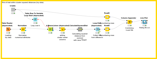ElbowMethod — NodePit