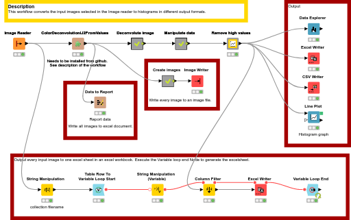 HistogramOfDeconvolutedImagesWithOriginal — NodePit